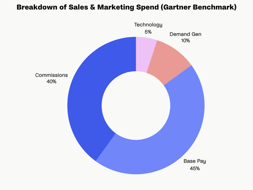 Databook 2025 H1 Product Roadmap | Databook